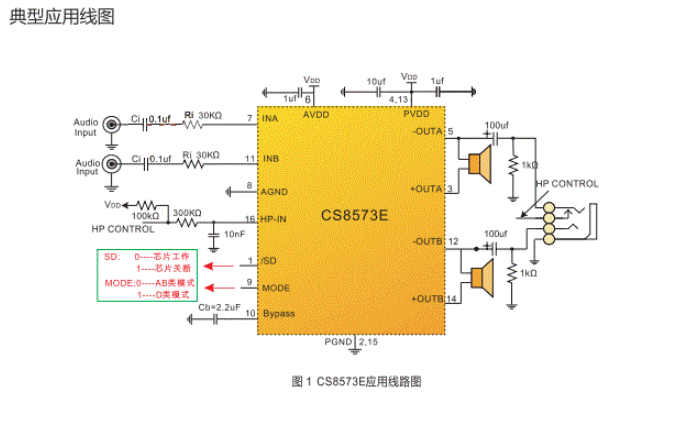 CS8573E是一款带AB/D切换双桥音频功放芯片IC - 深圳市泛海微电子有限公司