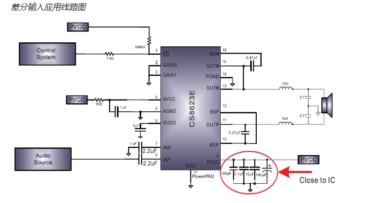 CS8623(可使用单面PCB、免滤波、30W单声道D类音频功放IC) - 深圳市泛海微电子有限公司